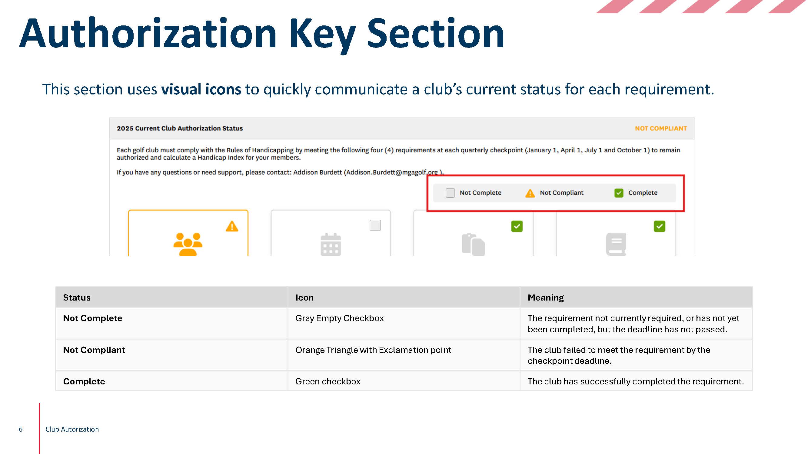 SCGA/USGA Club Authorization